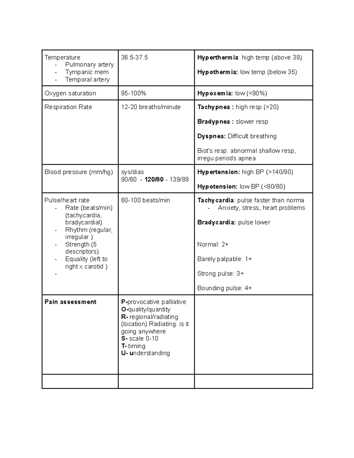 Vital sign chart - Temperature - Pulmonary artery - Tympanic mem ...