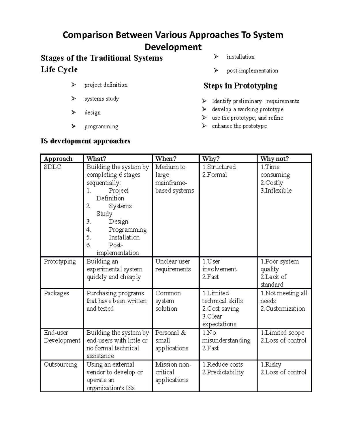 Comparison - This is realy helping document - Comparison Between ...