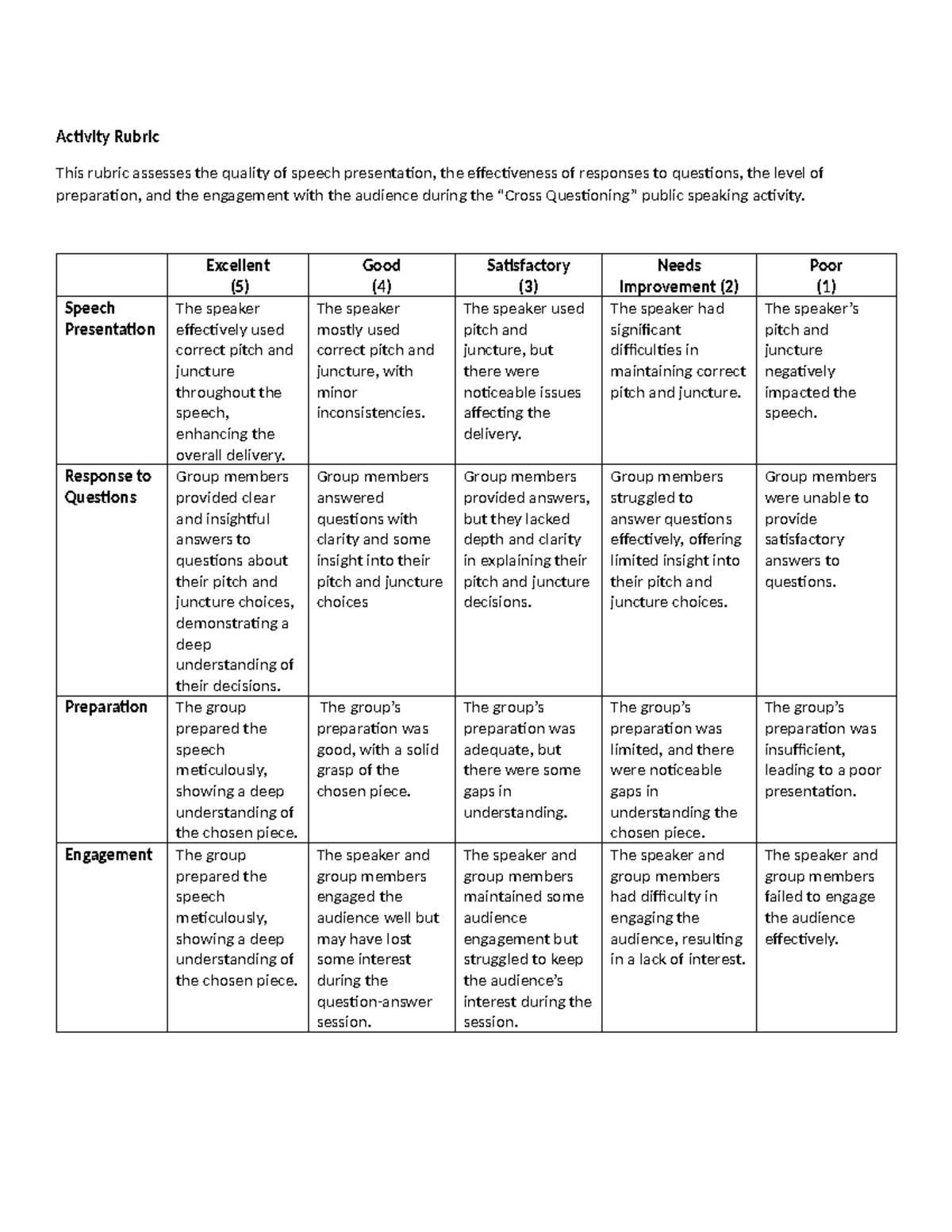 Rubric c - Notes - Activity Rubric This rubric assesses the quality of ...