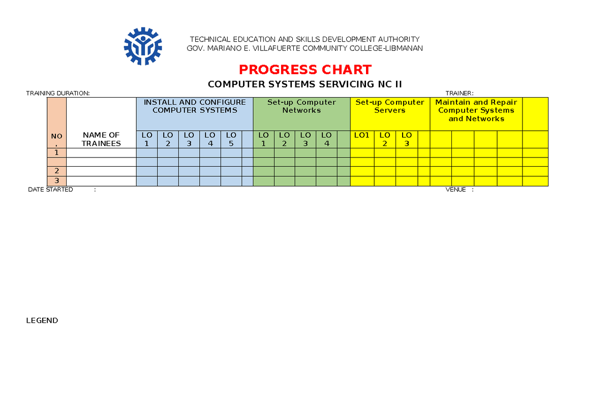 Achievement and Progress Chart - TECHNICAL EDUCATION AND SKILLS ...