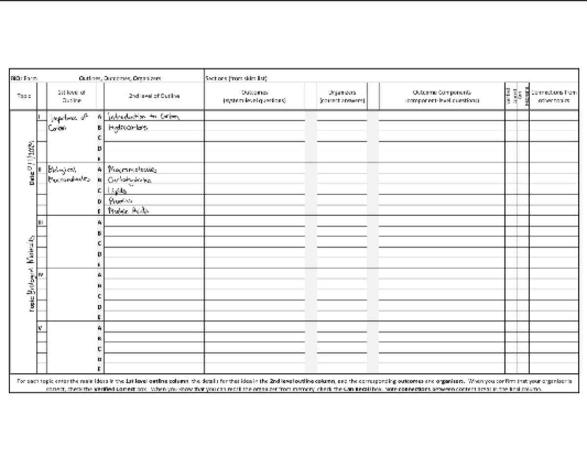 Ch2 Bi Os form - Beal Ch2 BiOs form - BiOs Form Outlines, Outcomes ...