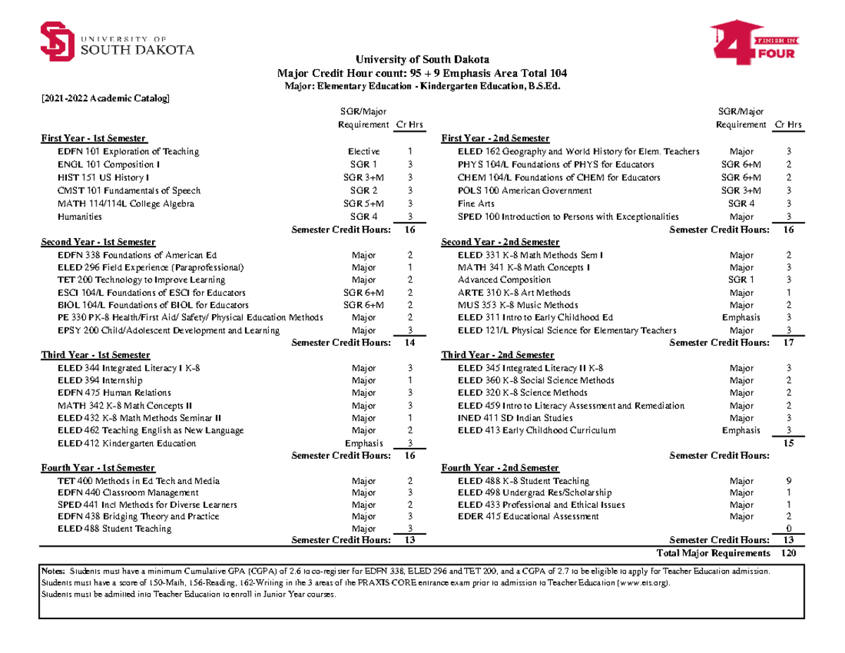 Four Year Program ELED K BSED - [2021-2022 Academic Catalog] SGR/Major ...