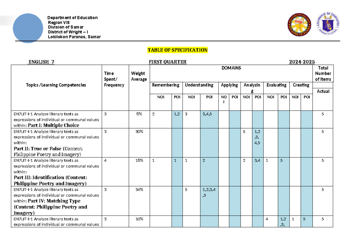ENG 7 Q1-TOS - table of specification - Department of Education Region ...