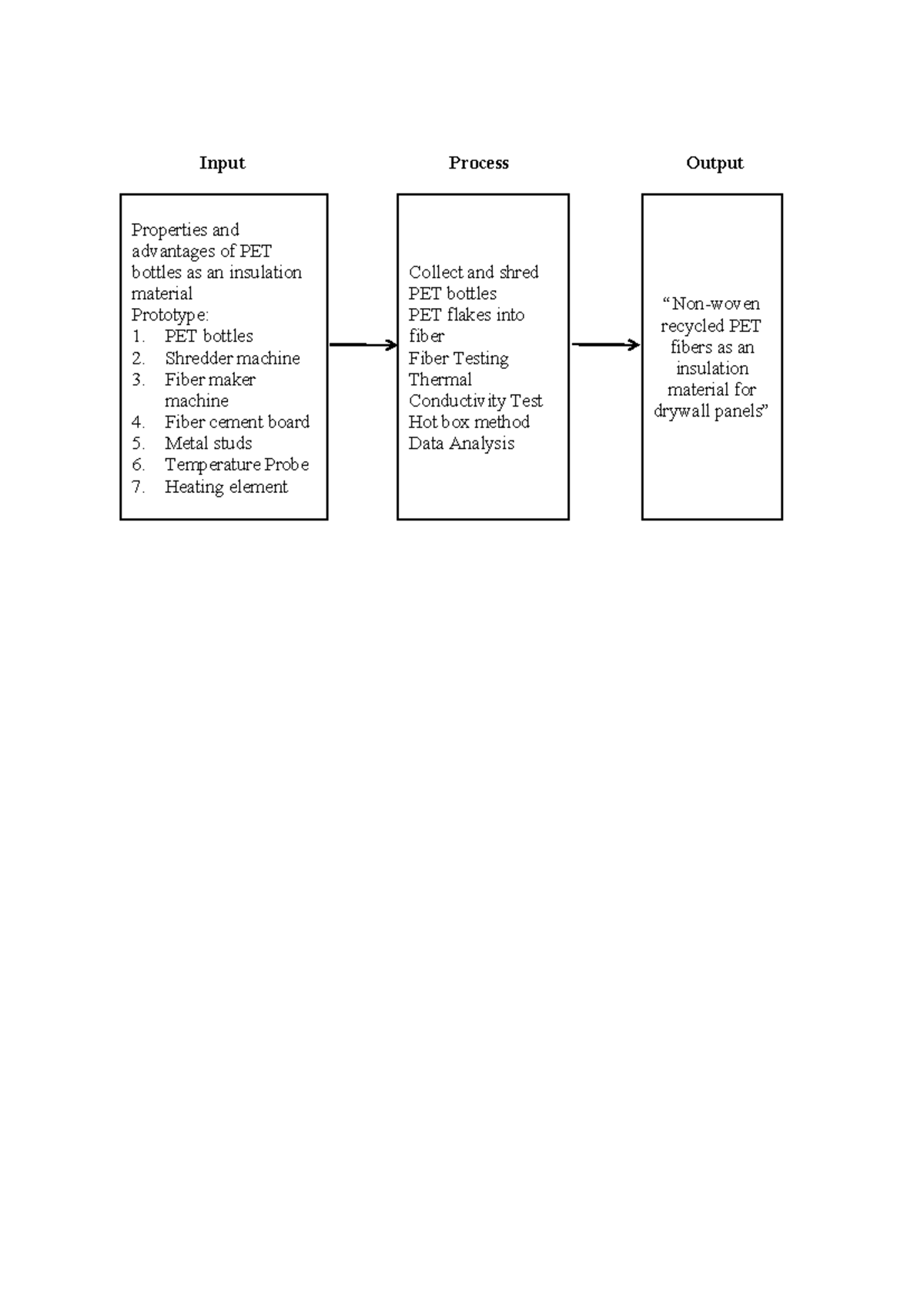 Conceptual - Capstone - Civil Engineering - Input Process Output “Non ...