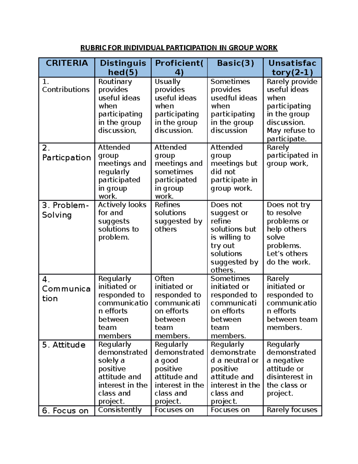 Rubric FOR Individual Participation IN Group WORK - RUBRIC FOR ...