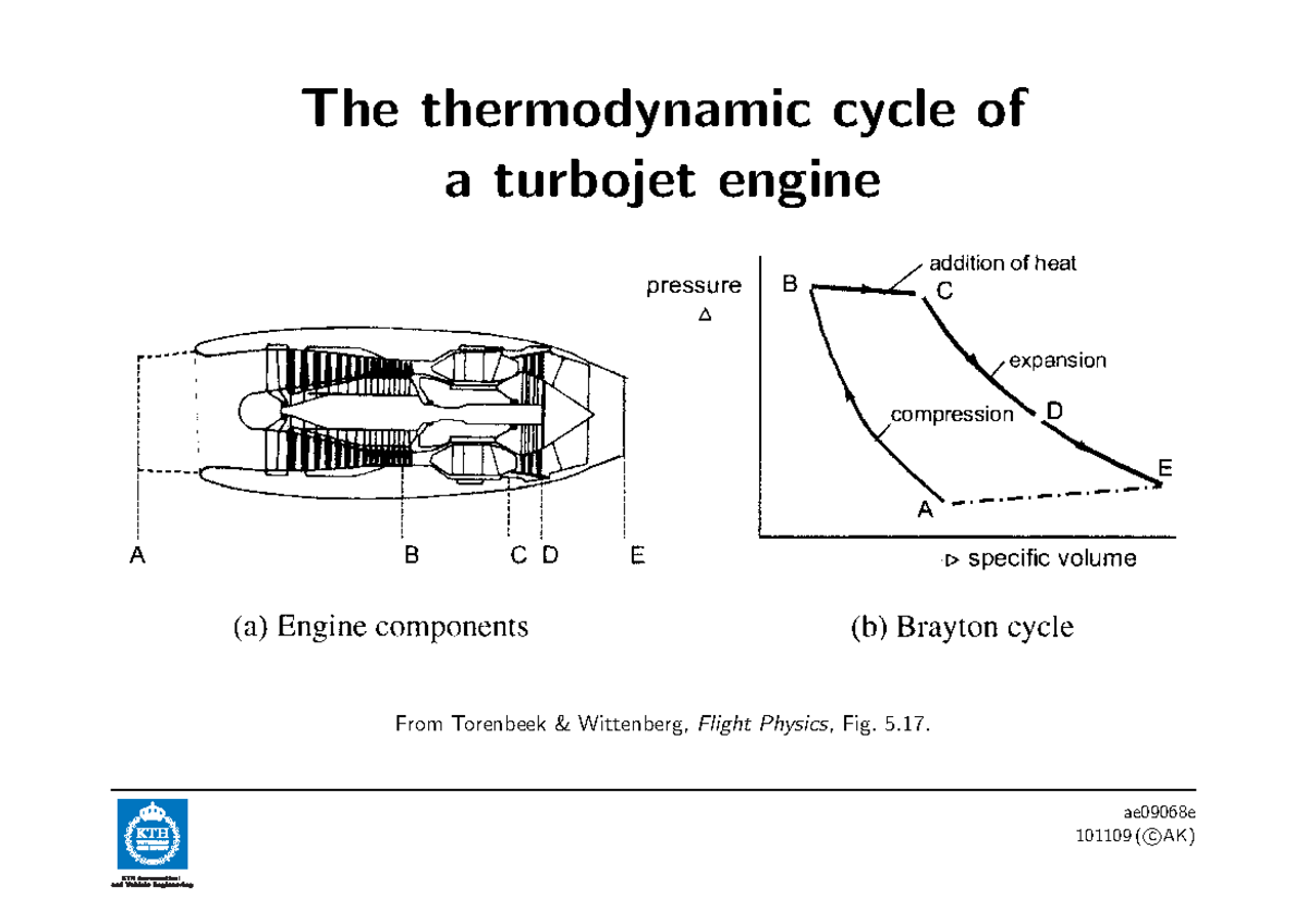 M3-3 ht17 Part2 - The thermodynamic cycle of a turbojet engine From Torenbeek & - Studocu