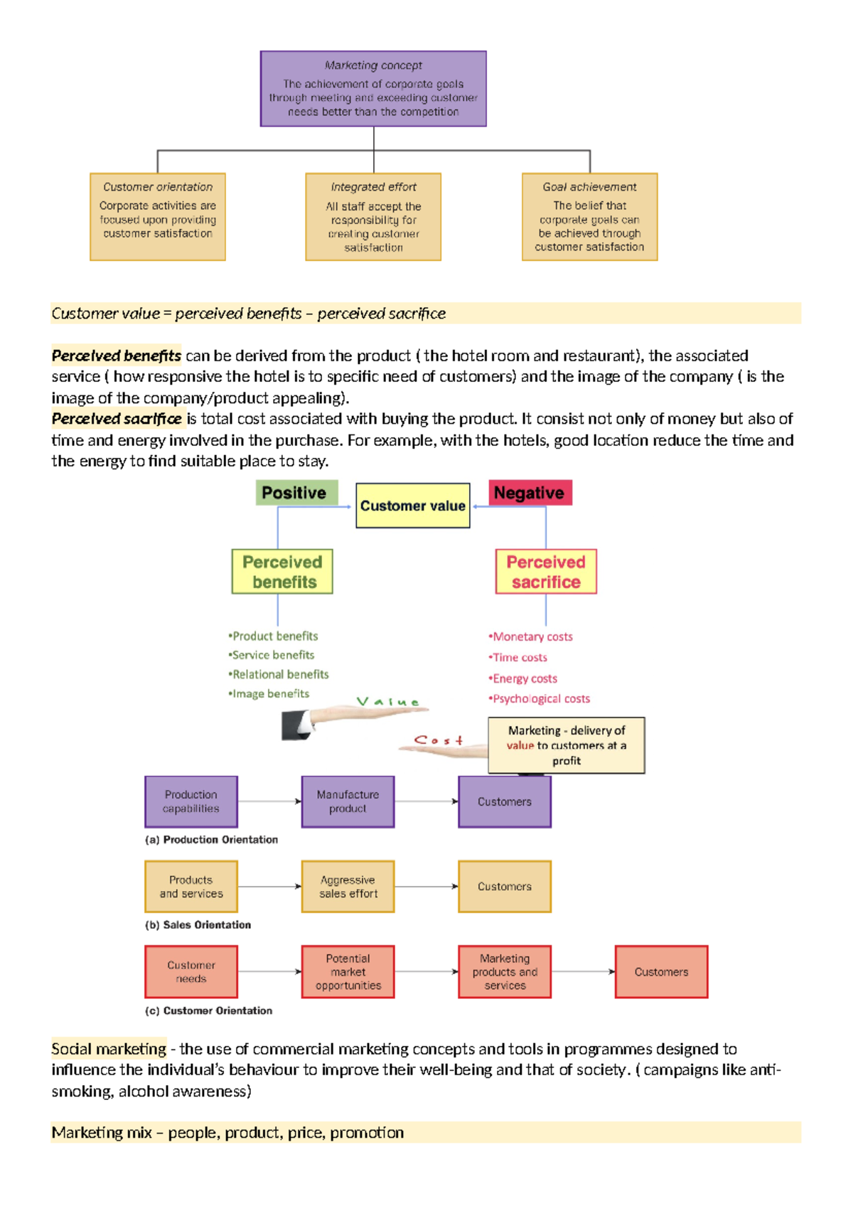 Topic 1 - notes - Customer value = perceived benefits – perceived ...