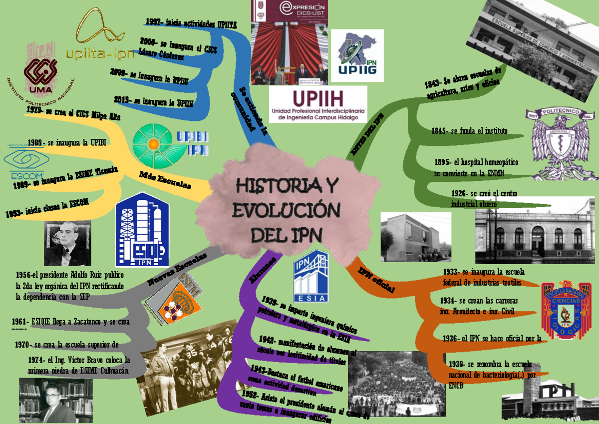 Historia y evolución del IPN - 1988 - se inaugura la UPIBI 1845 - se ...