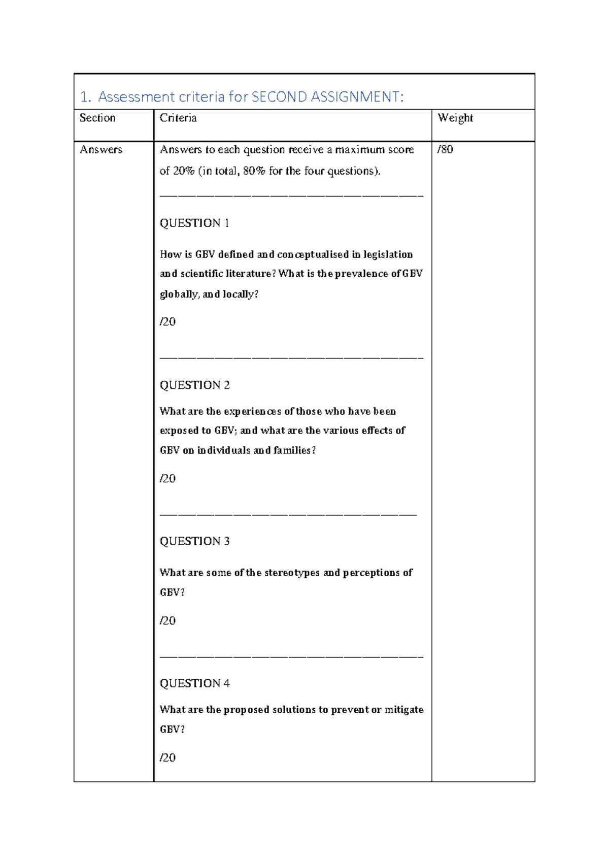 Assessment criteria for Second Assignment for GBV - 1. Assessment ...