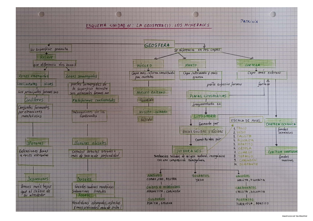 Esquema unidad 11 - PATRICIA ESQUEMA 11 : LA GEOSFERA (1) LOS MINERALCS GEOSFERA Su Superficie ...