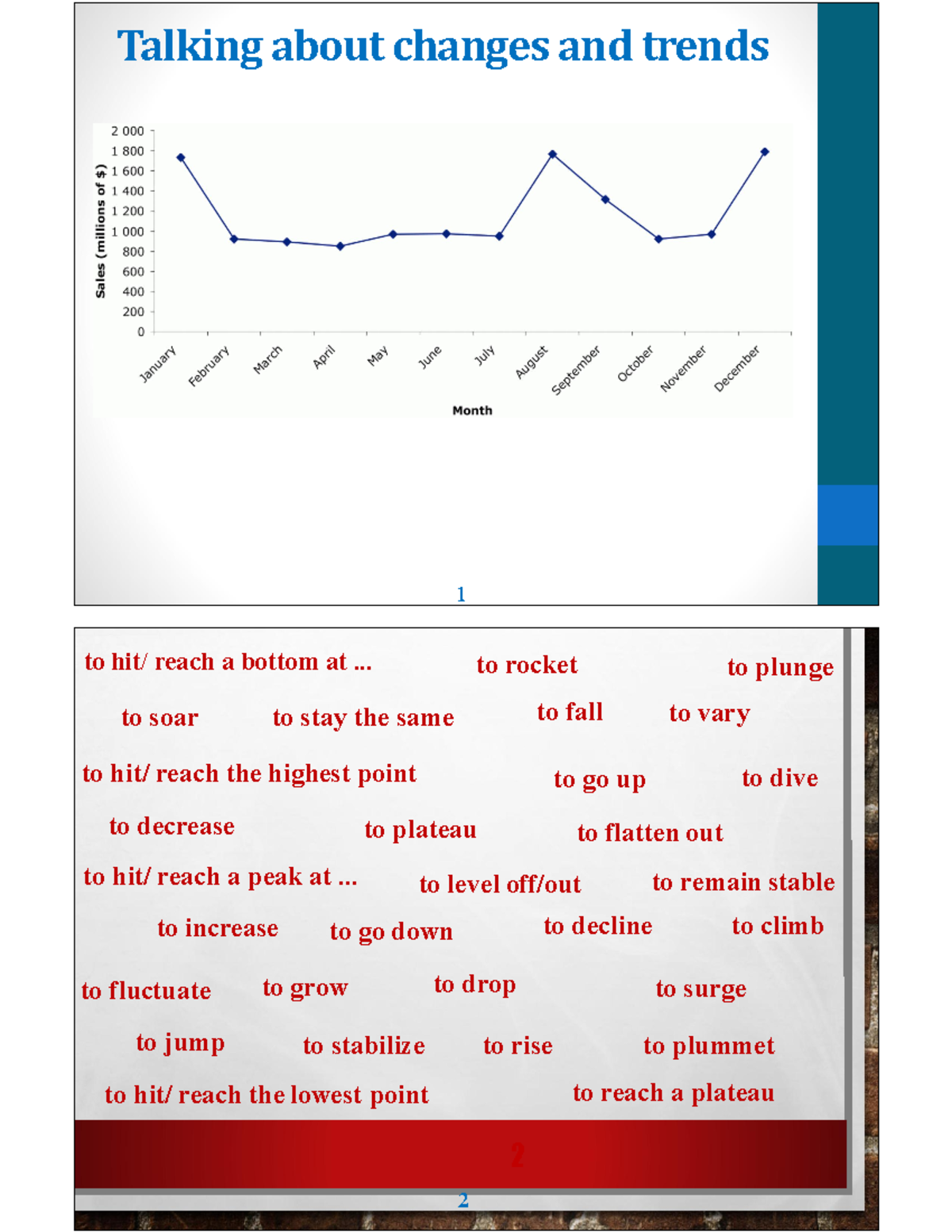 AV4 CLC - Unit 7 - Writing - Line graph - Handout for Students - Copy ...