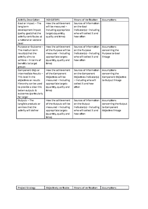 Logframe - Coursework - Example logical framework matrix (following the ECHO format ...