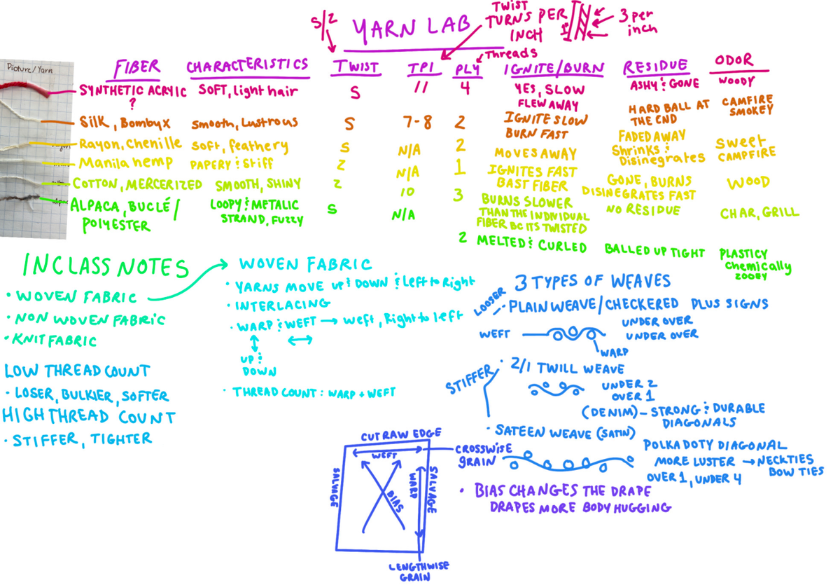 Yarn Lab and Extra Notes - DSMR 230 - Studocu