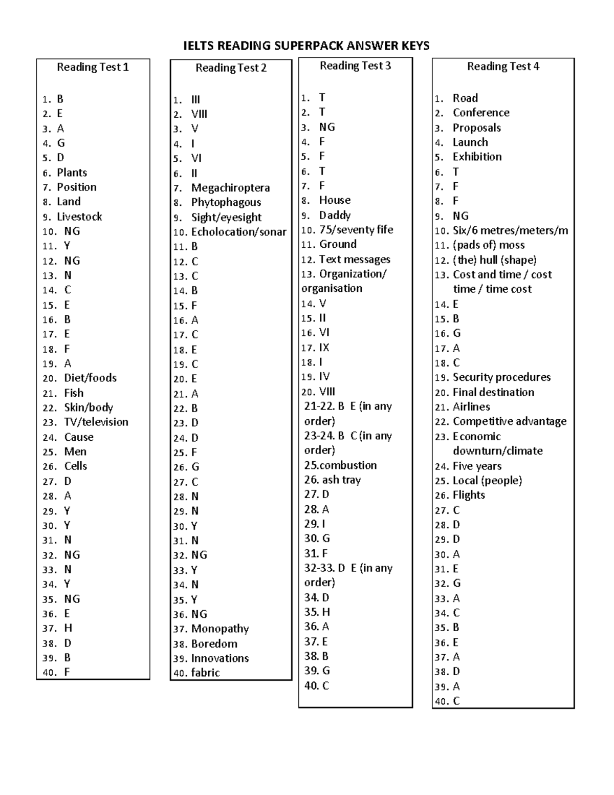Reading superpack answer keys - IELTS READING SUPERPACK ANSWER KEYS ...