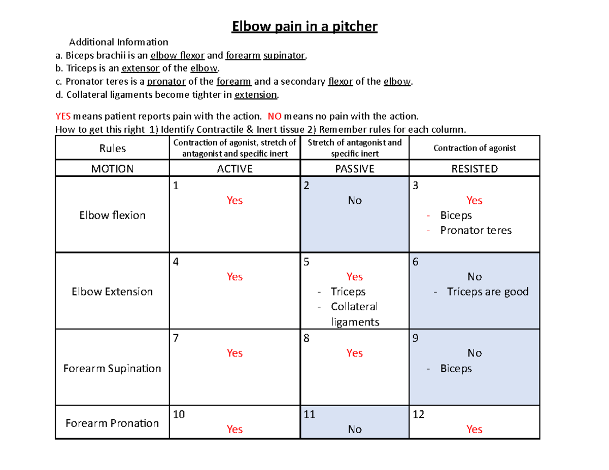 Elbow pain in a pitcher - Elbow pain in a pitcher Additional ...