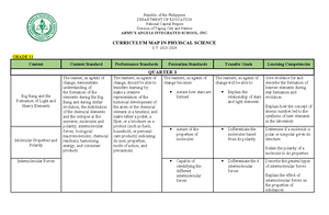 Curriculum Map in Earth and Life Science 11 - Republic of the ...