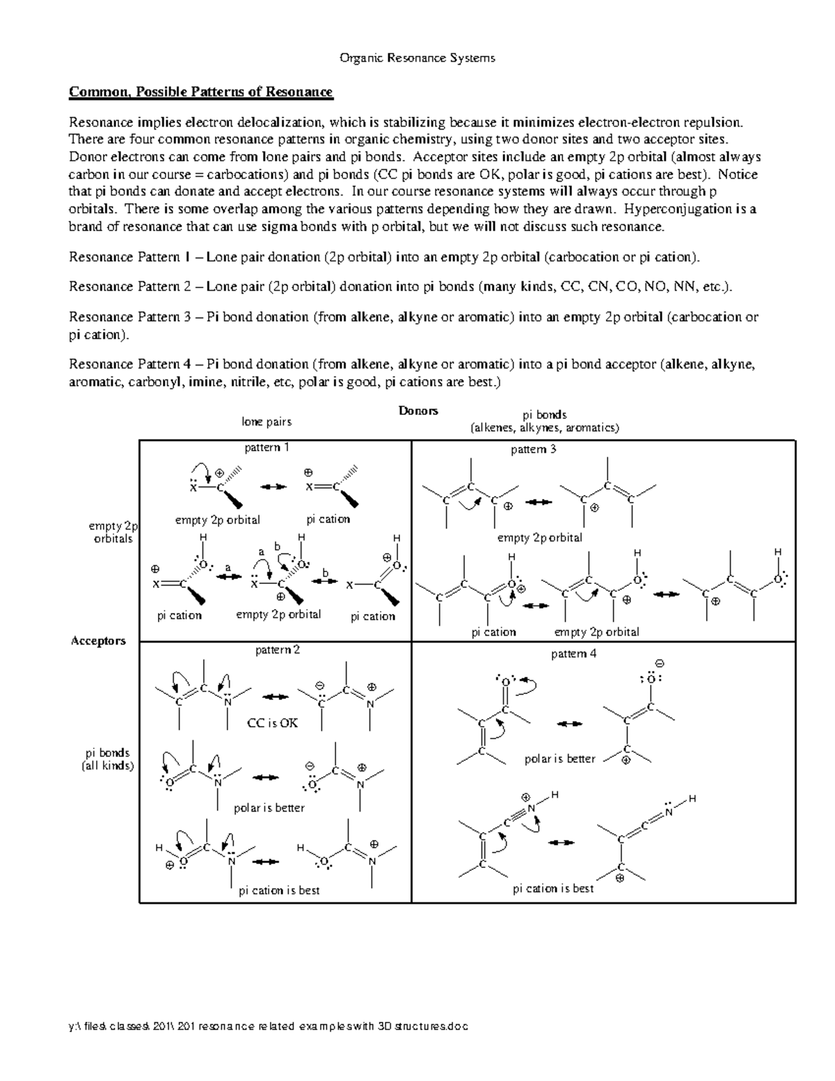 Resonance 4 patterns with 3D 2D - Common, Possible Patterns of ...