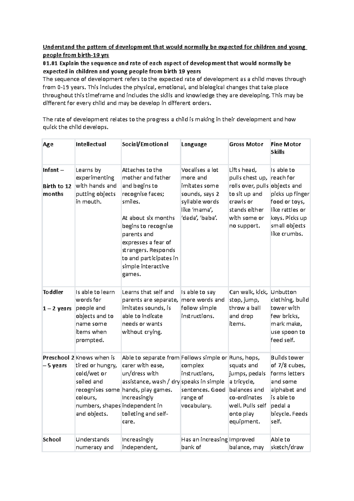 2023-05-16 Child Development - Understand the pattern of development ...