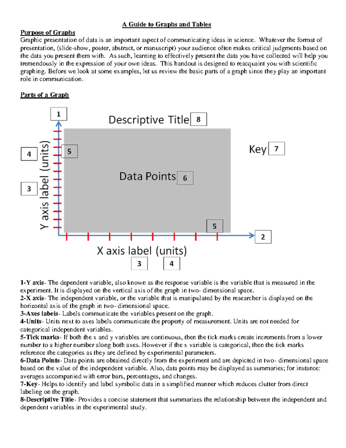 Guide to graphs and tables Paper For Microbiology Exam - A Guide to ...