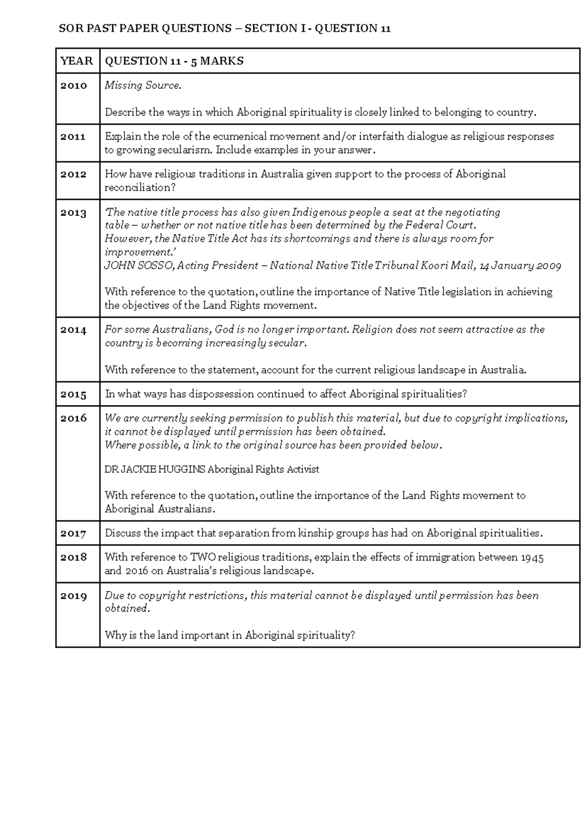Religion in Aust. Post 1945 - Section I HSC SOR Exam Questions (2010 ...