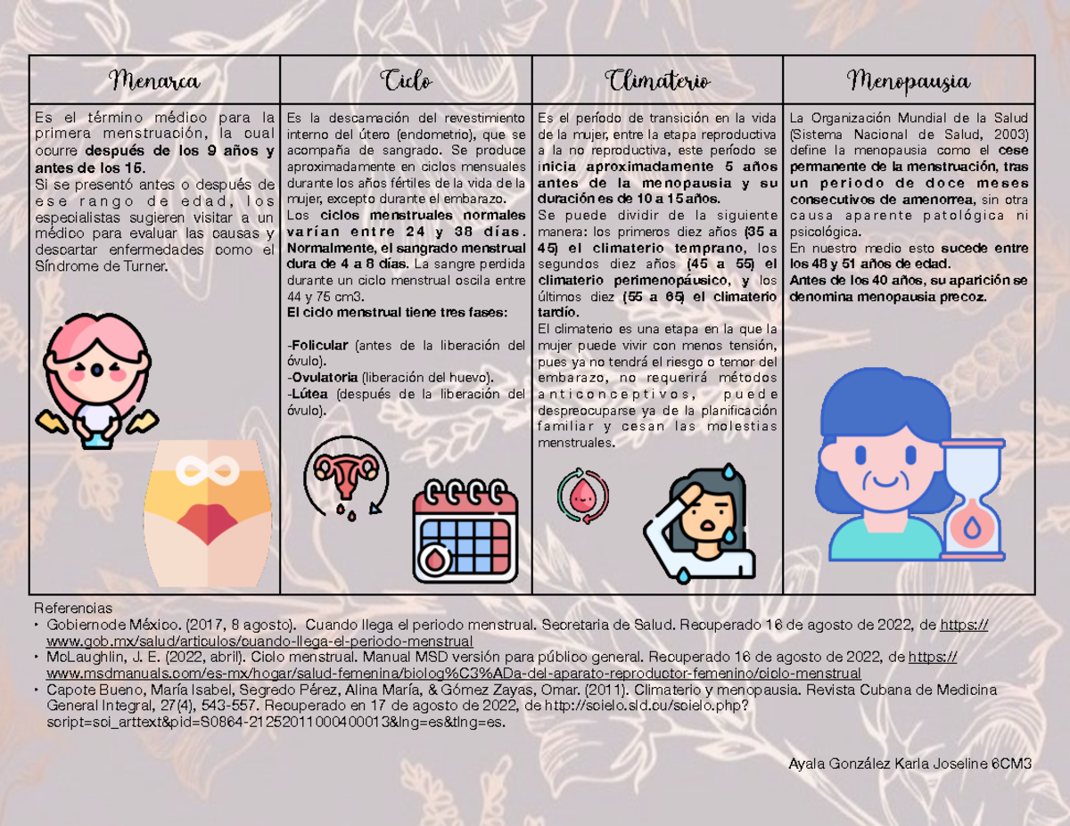Definiciones Ciclo menstrual - Menarca Ciclo Climaterio Menopausia Es ...