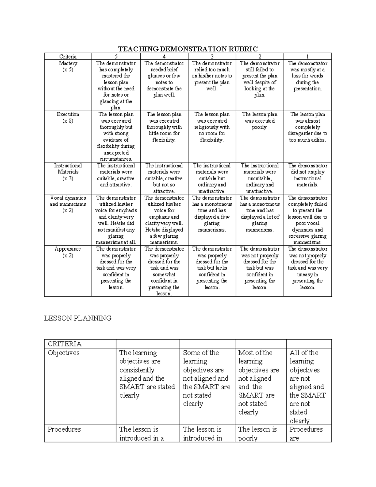Teaching Demonstration Rubric - TEACHING DEMONSTRATION RUBRIC Criteria ...