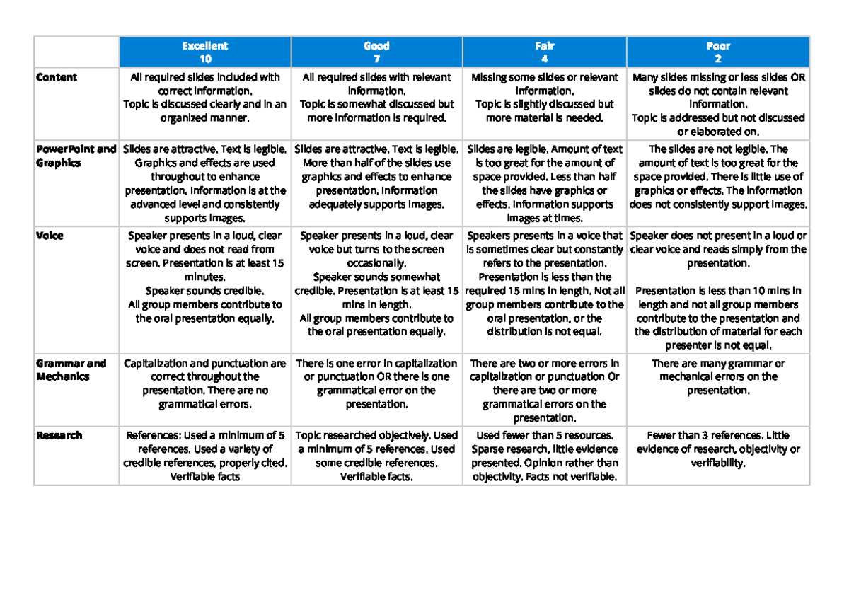 Reporting Rubrics - Excellent 10 Good 7 Fair 4 Poor 2 Content All ...