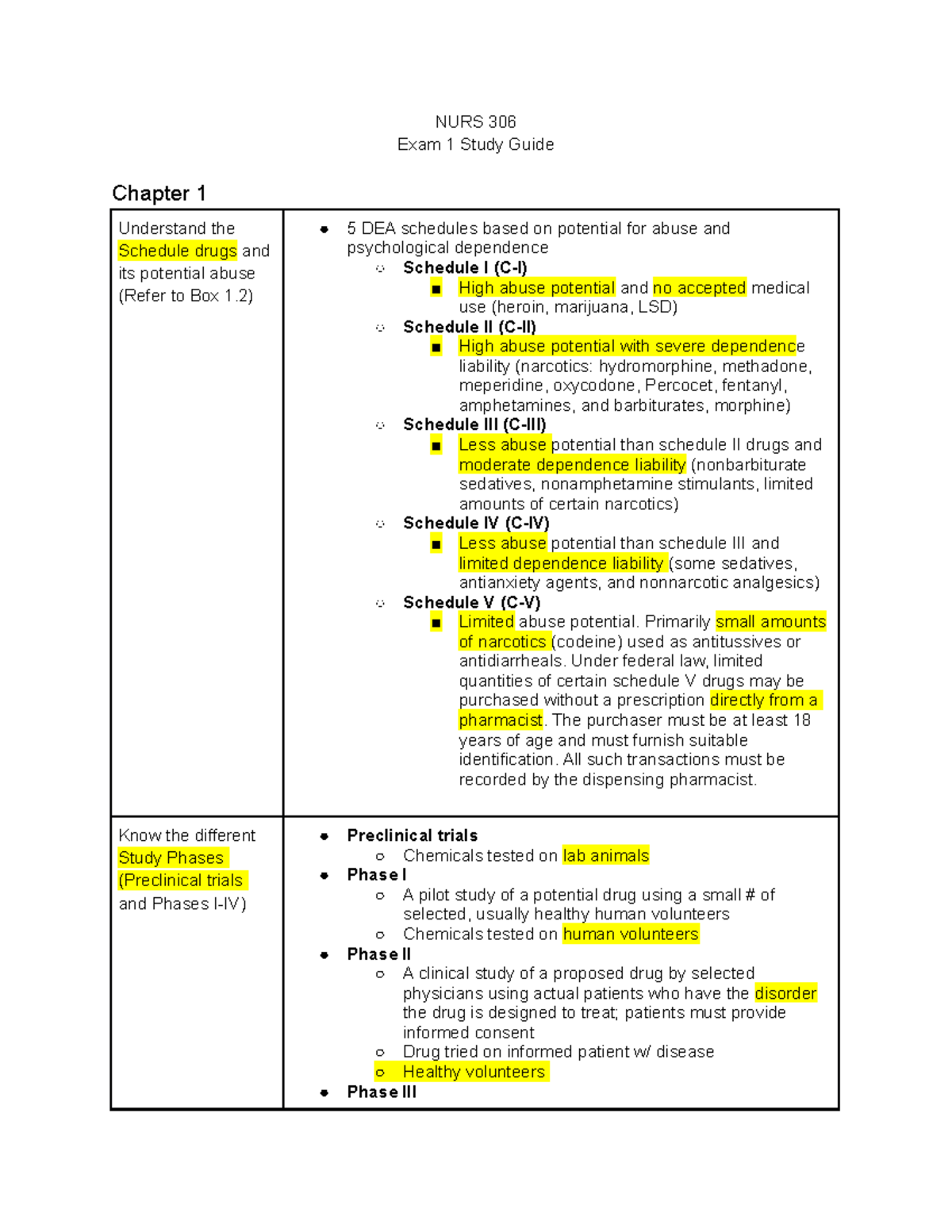 N306 Study Guide - NURS 306 Exam 1 Study Guide Chapter 1 Understand the ...