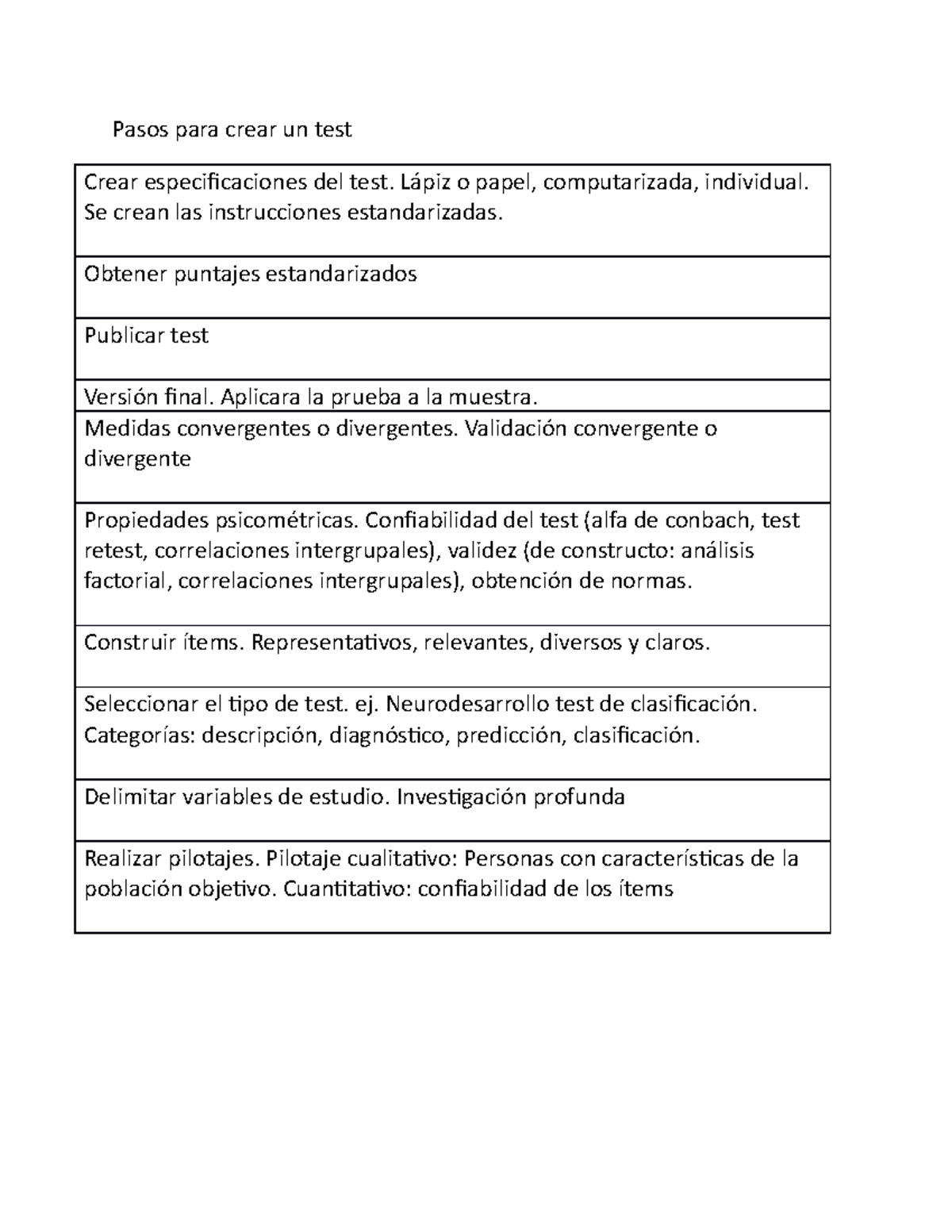 Pasos para crear un test desde cero - Pasos para crear un test Crear ...