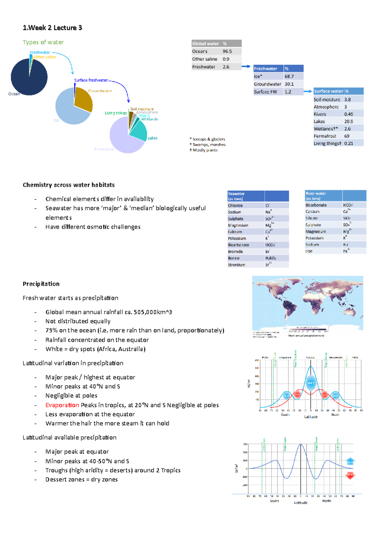 Week 2 Lecture 3 Animal form and function - ANIM2207 - UWA - Studocu