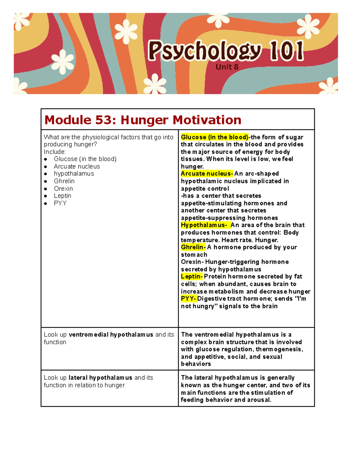 Copy of Unit 8 (7) Module 53 Hunger Motivation - Module 53: Hunger ...