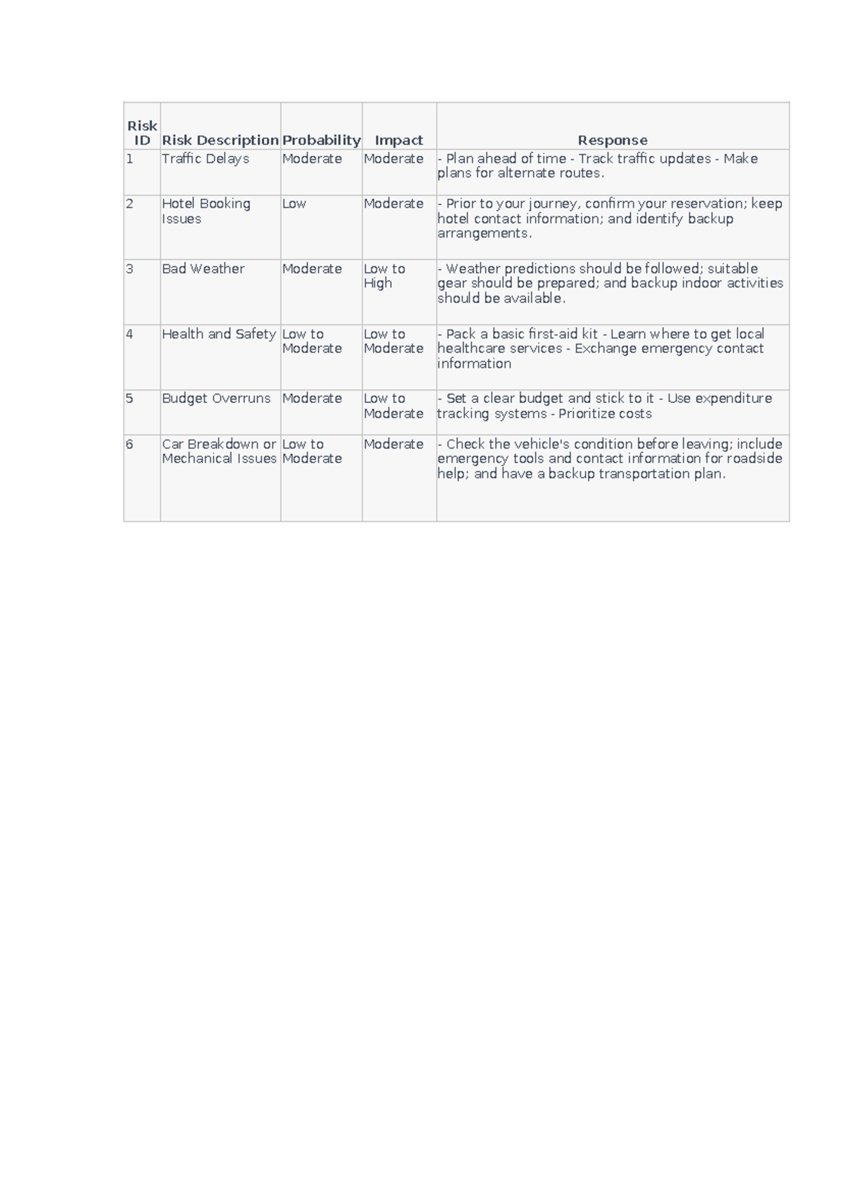 PDQ - These are pdq samples - Risk ID Risk Description Probability ...