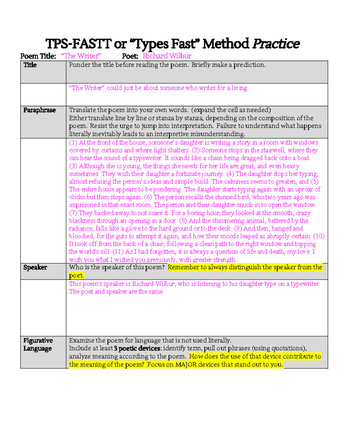 The Writer TPS- Fastt - TPS-FASTT or “Types Fast” Method Practice Poem ...