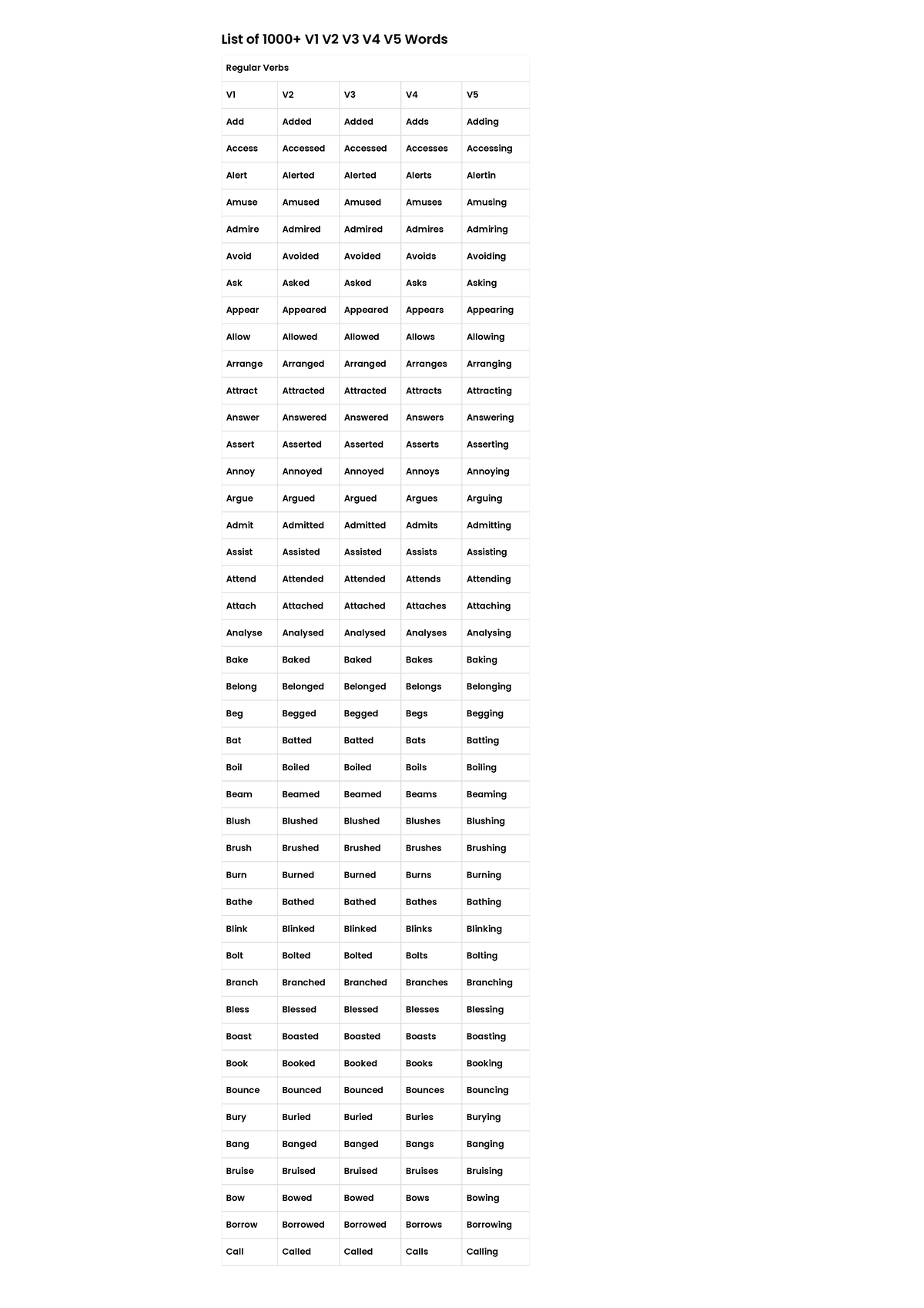 Verb Forms V1 V2 V3 V4 V5 List - List of 1000+ V1 V2 V3 V4 V5 Words ...