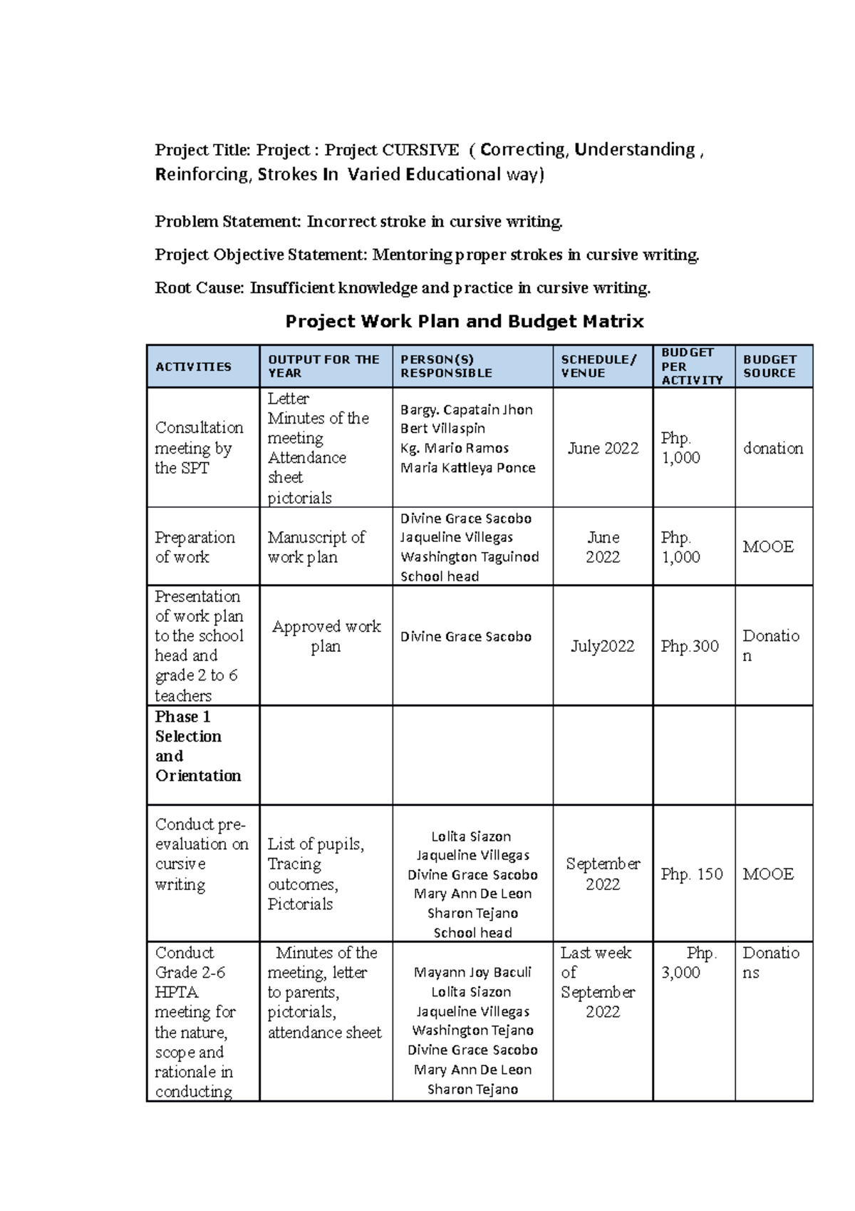 Project cursive - Project Title: Project : Project CURSIVE ( Correcting ...