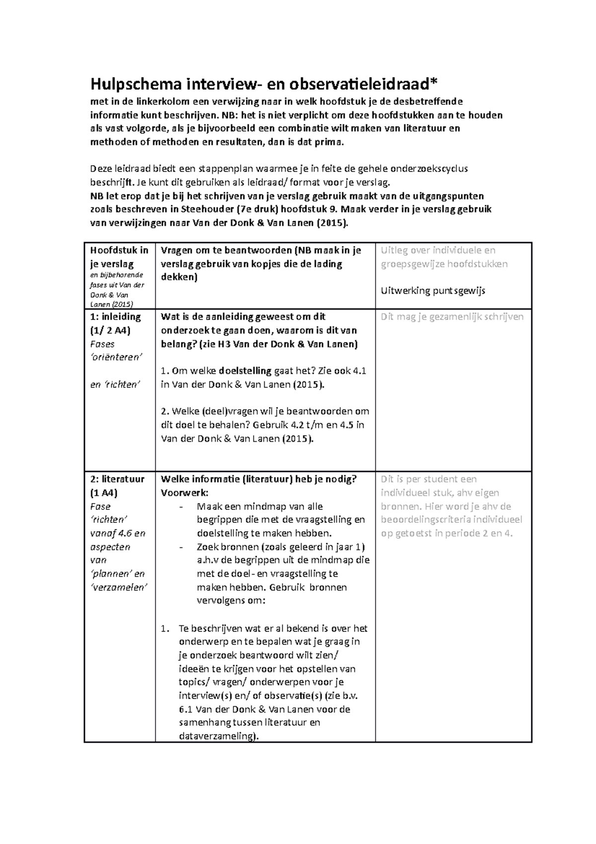 Hulpschema interview- en observatieleidraad en format PCO verslag ...