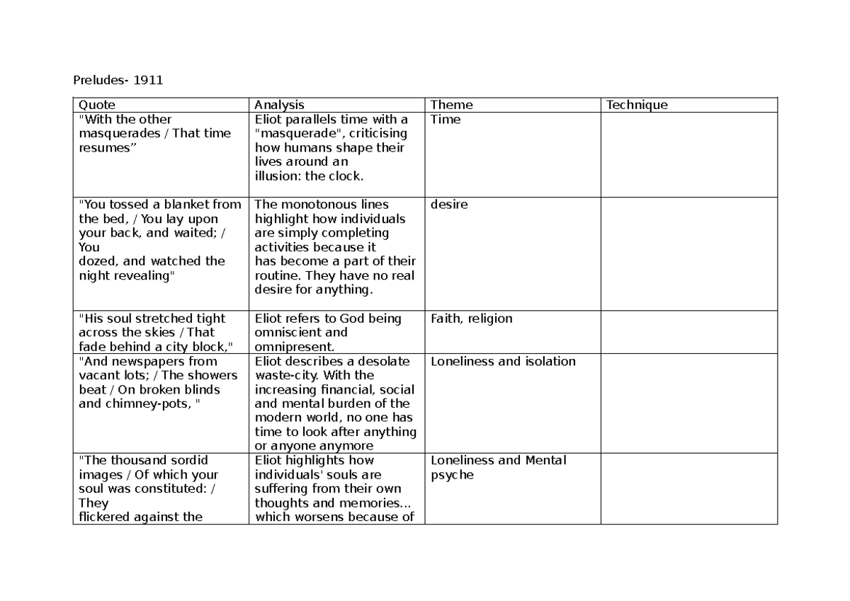 T. S Eliot quotes - Preludes- 1911 Quote Analysis Theme Technique "With ...
