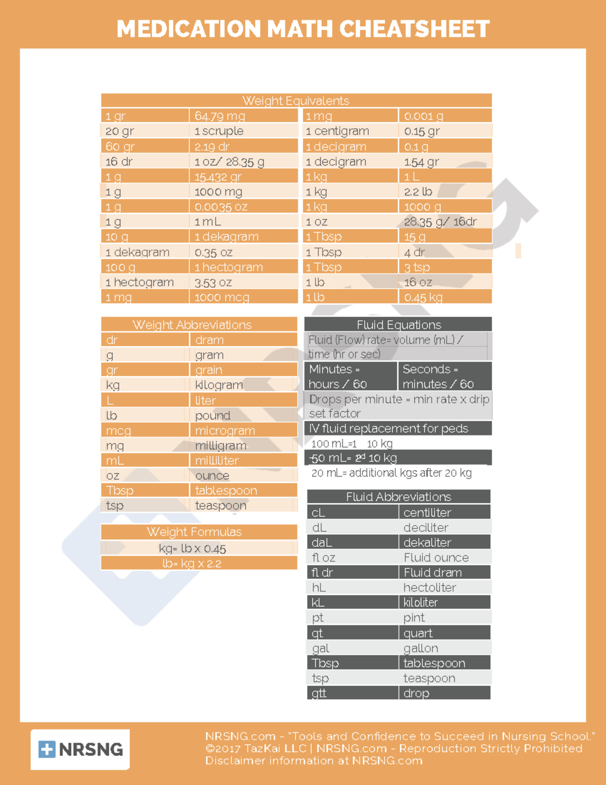 Medication Math Cheat Sheet - Nursing - NRSNG - “Tools and Confidence ...