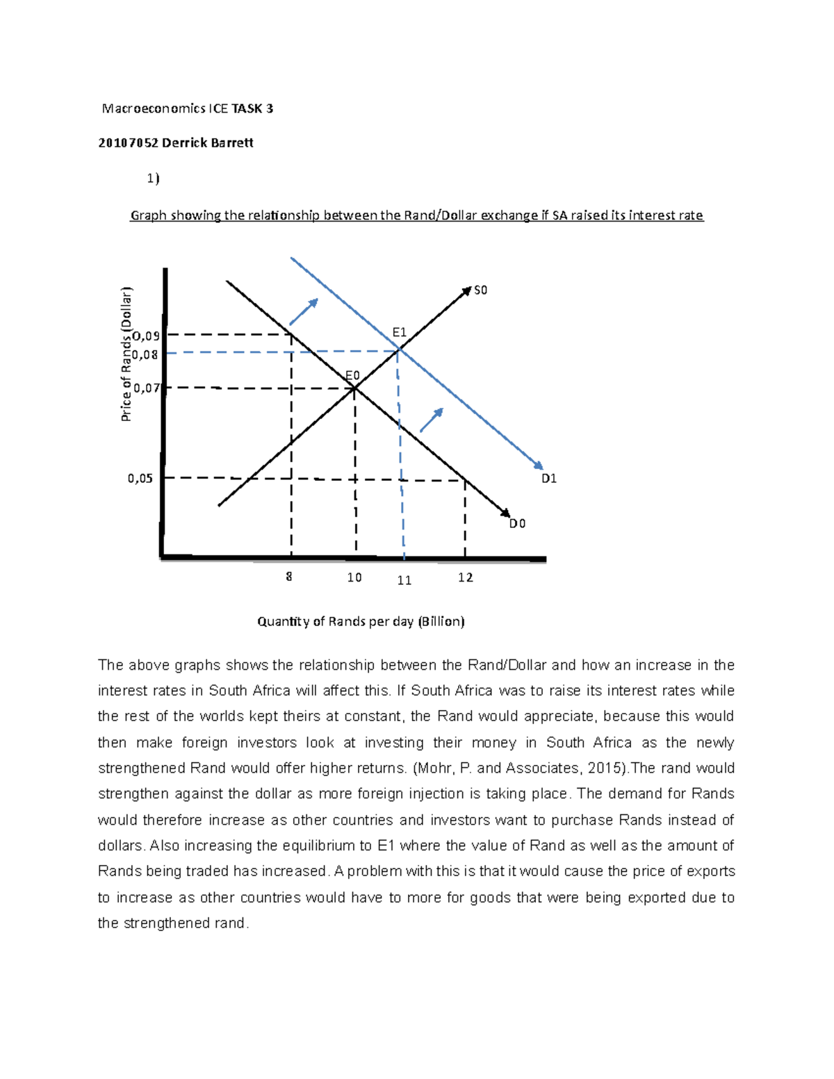 ICE 3 2010 7952 Derrick Barrett - Macroeconomics ICE TASK 3 20107052 ...