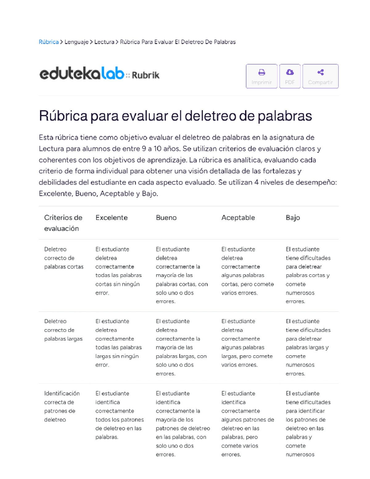 Rúbrica Para Evaluar El Deletreo De Palabras - sociologia cm prim - Studocu