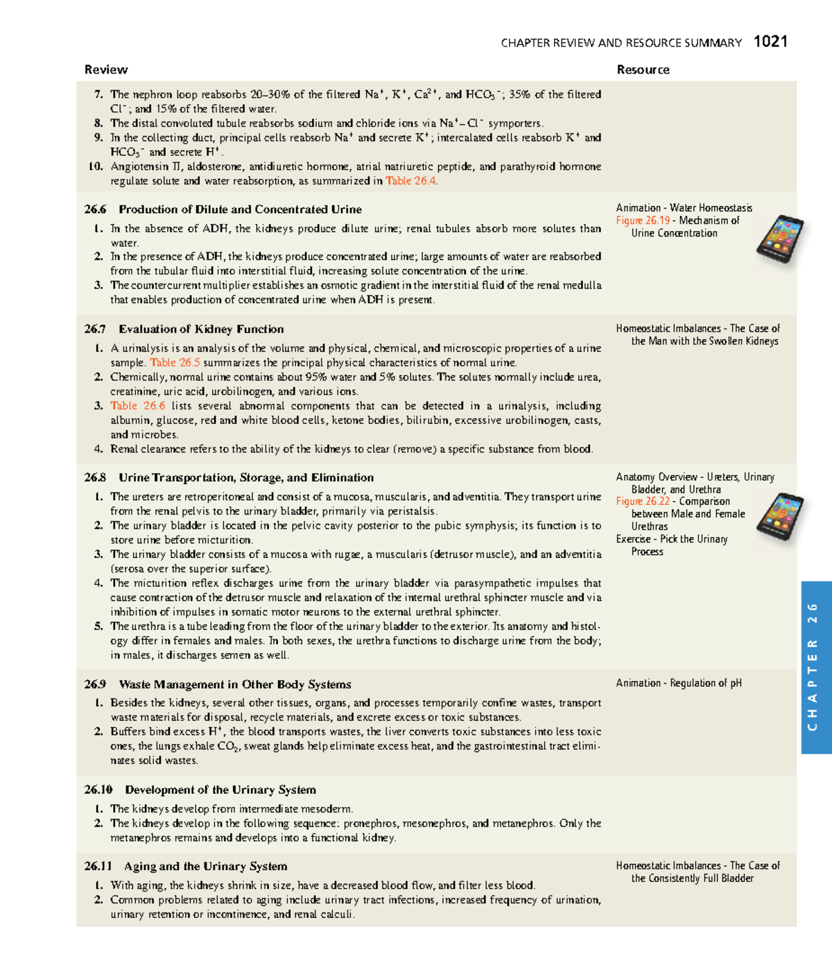 Anatomy-physiology-264 - CHAPTER REVIEW AND RESOURCE SUMMARY 1021 C H A ...