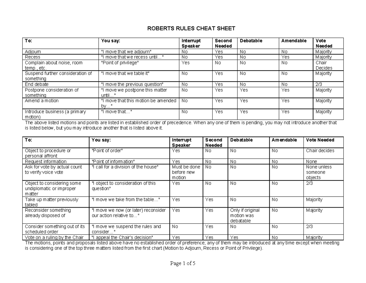 MSG- Roberts Rules Cheat Sheet - ROBERTS RULES CHEAT SHEET To: You say ...