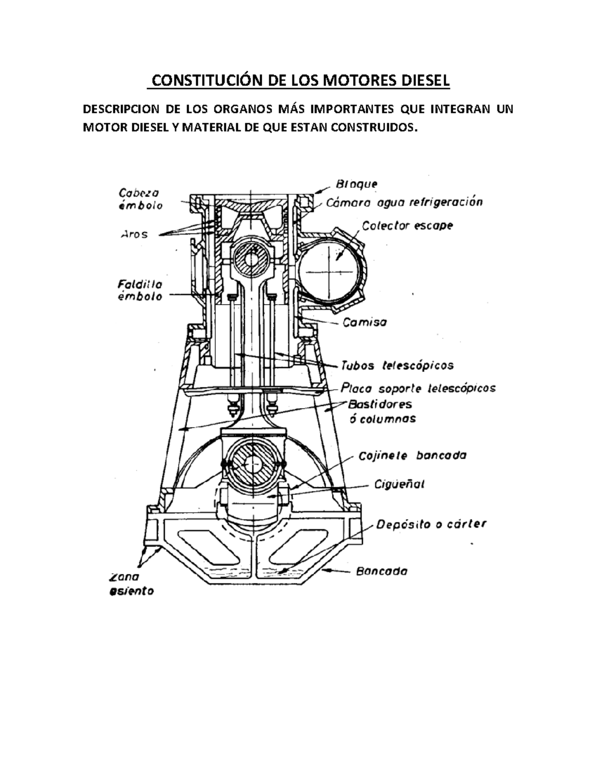 Constitución DE LOS Motores Diesel - CONSTITUCIÓN DE LOS MOTORES DIESEL ...