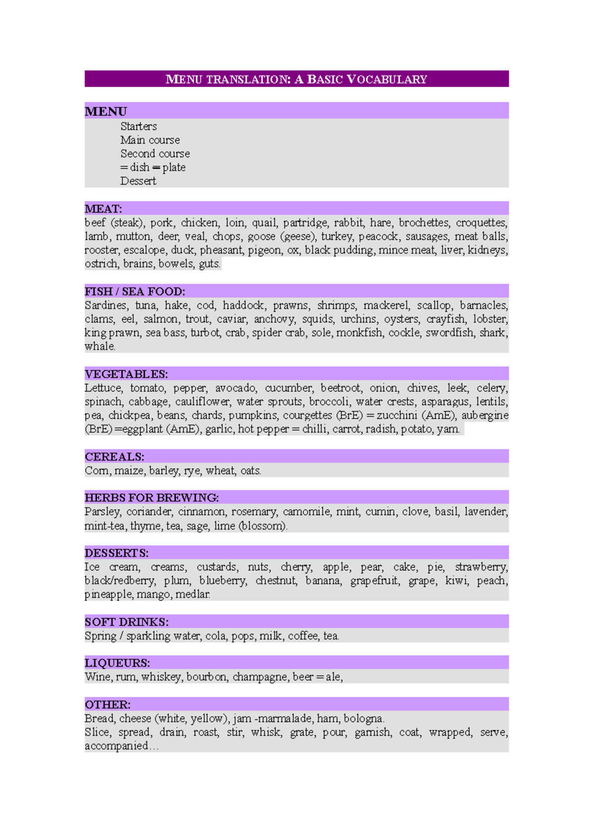 MENU vocabulary - MENU TRANSLATION: A BASIC VOCABULARY MENU Starters ...