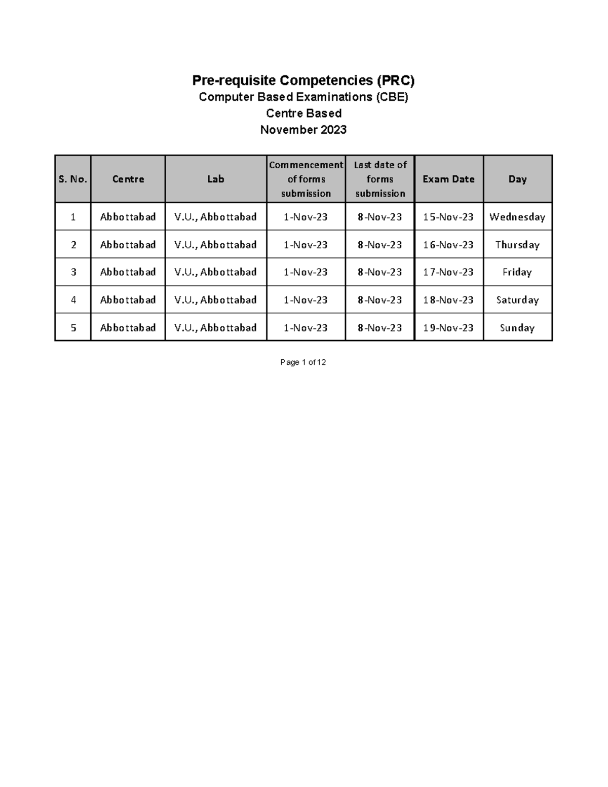 Schedule PRC November 2023 - S. No. Centre Lab Commencement of forms ...