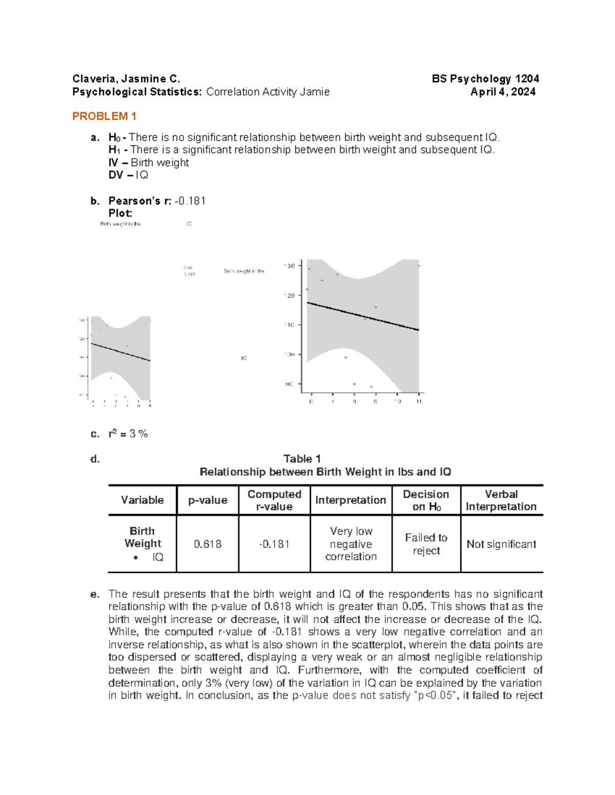 Claveria - Correlation Activity Jamovi - Claveria, Jasmine C. BS ...