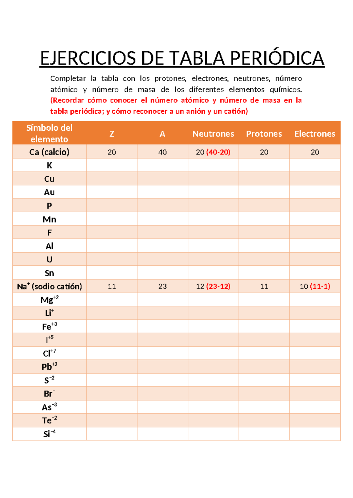 Ejercicios Tabla Periódica Y Enlaces Quimicos - Completar la tabla con los protones, electrones ...