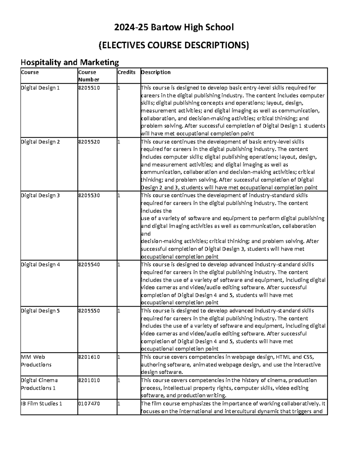 Bhsib Course Directory - 2024 - 25 Bartow High School (ELECTIVES COURSE ...