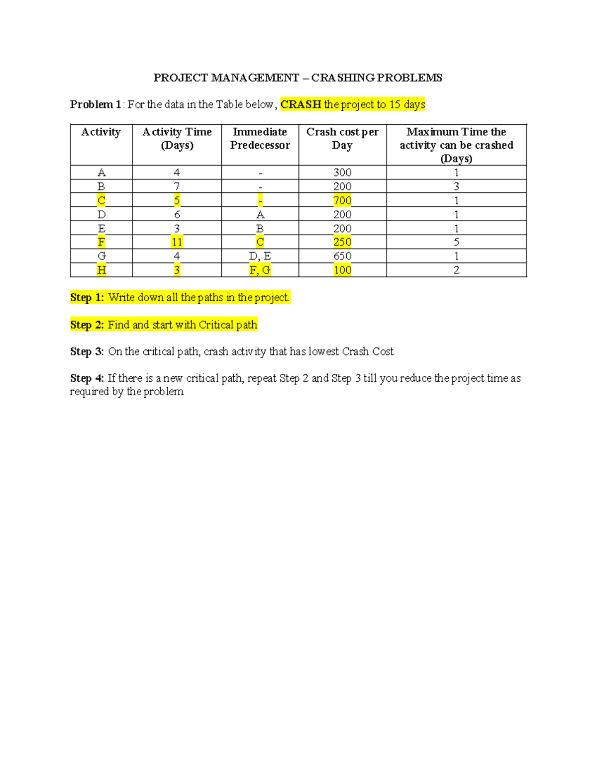 2 Crashing Problems - PROJECT MANAGEMENT – CRASHING PROBLEMS Problem 1 ...