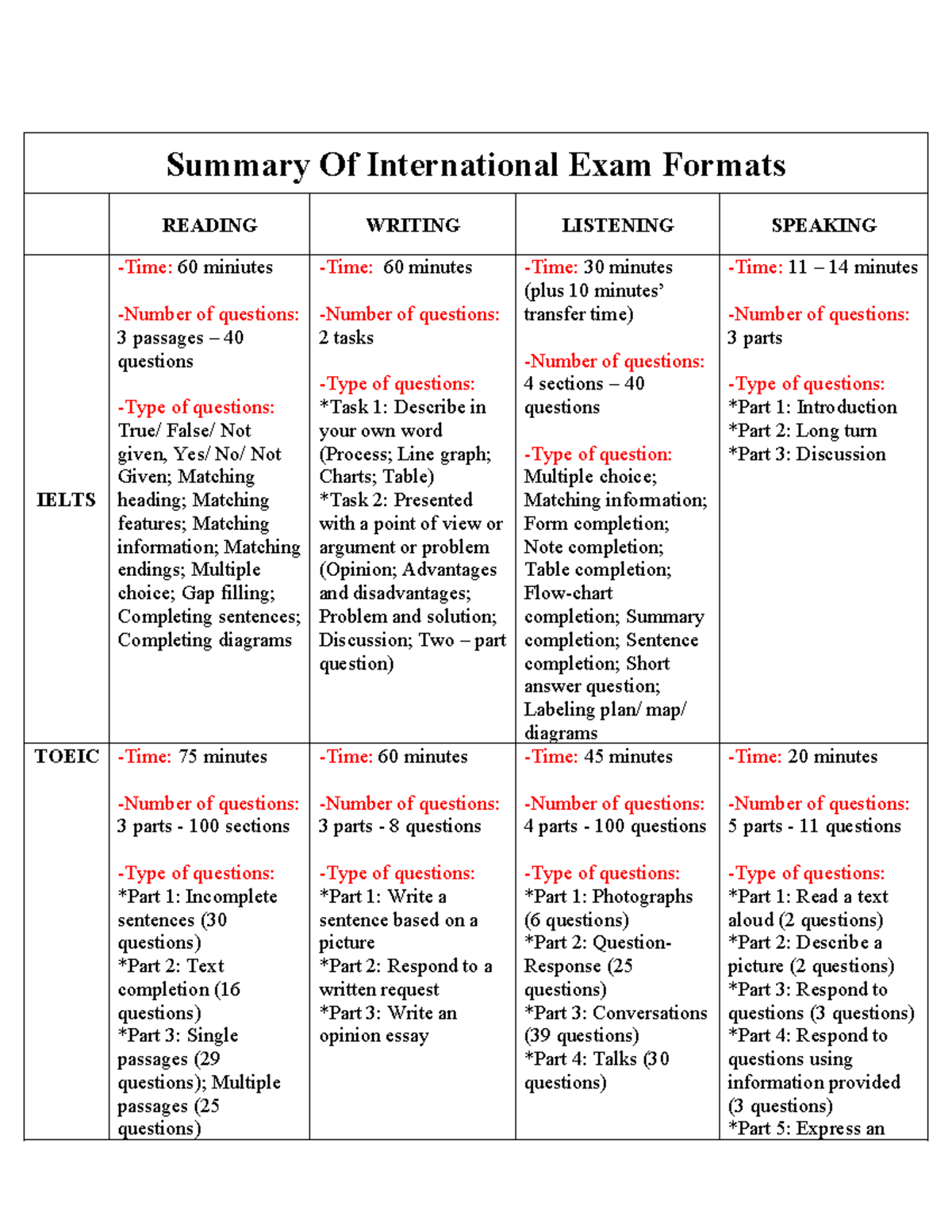 Test format - Summary The Black Book of Clinical Examination - Summary ...